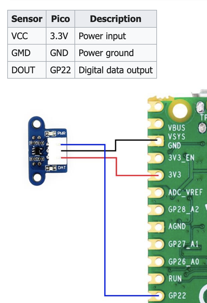 How To Make Robot Building Reference Cards using Pinout.xyz | Orionrobots - Learn to build ...
