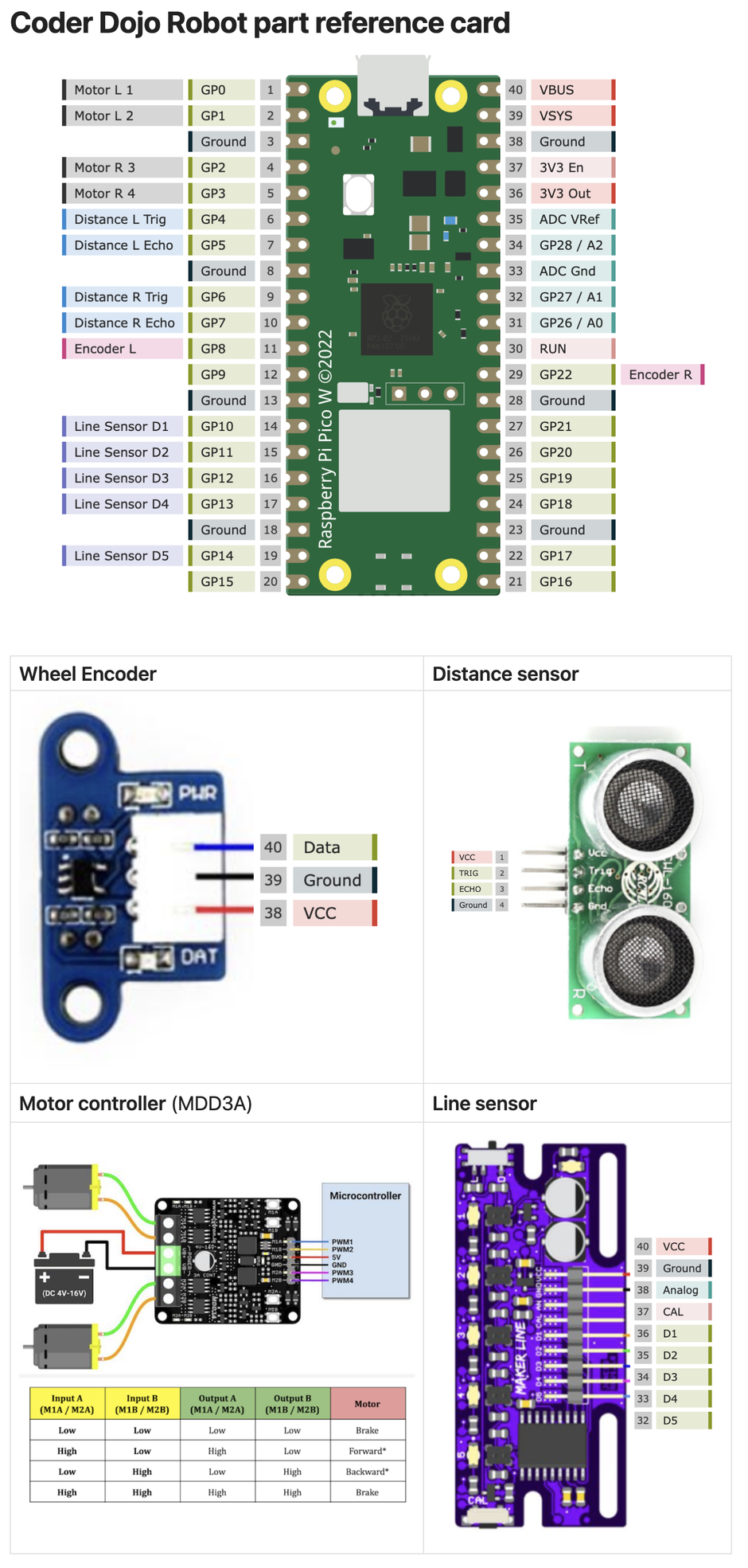 How To Make Robot Building Reference Cards using Pinout.xyz | Orionrobots - Learn to build ...